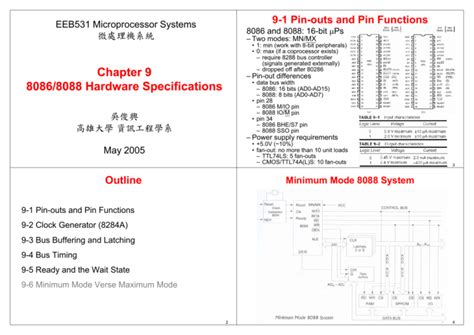 8086 8088 Microprocessor Hardware Specs Pin Outs And Timing