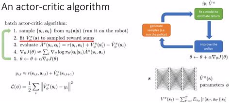 Actor Critic Algorithms Super Agents Of Ai
