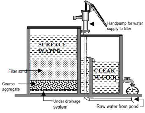 Schematic Diagram Of PSF Download Scientific Diagram