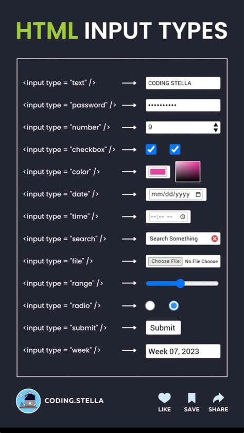 Pin By Don On Quick Saves Basic Computer Programming Html Tags List