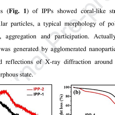 A B The SEM Images Of IPP C D The SEM Images Of IPP Download Scientific Diagram