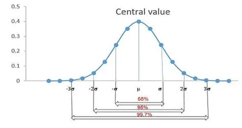 Parametric On Chip Variation A Step Towards Accurate Timing Analysis Edn