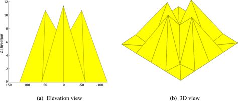 Form Finding Model Of The Flat Stretched Membrane Subjected To The