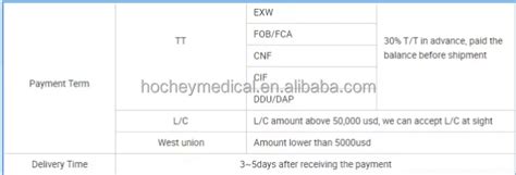 Hochey Gynecology Operating Table Lithotomy Stirrups Leg Holder For Surgery Leg Accessories