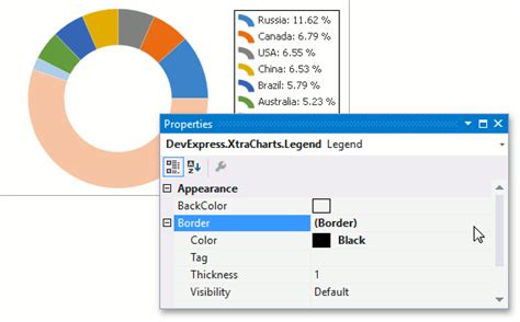 Legends Appearance Winforms Controls Devexpress Documentation