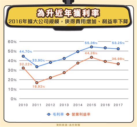 為升（2231）積極研發，轉型 Oem Stockfeel 股感
