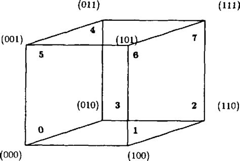 Figure 12 From Multivariable Functional Interpolation And Adaptive