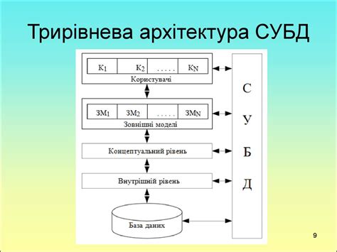 Організація баз даних та знань Моделі даних Ієрархічна та мережна