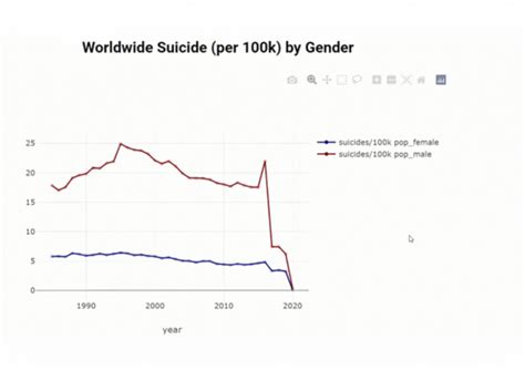 Simplify Your Process Of Building Interactive Dashboards With Taipy