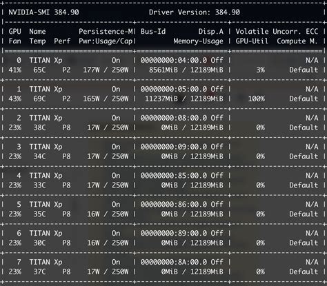 C How To Use Multiple Gpus On A Cluster On The Premise That Someone