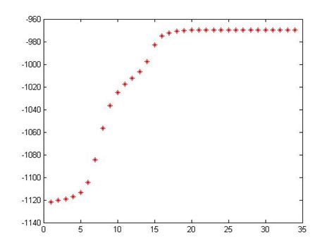 Machine Learning Meaning Logarithm Likelihood In Exp Maximization Algorithm Stack Overflow
