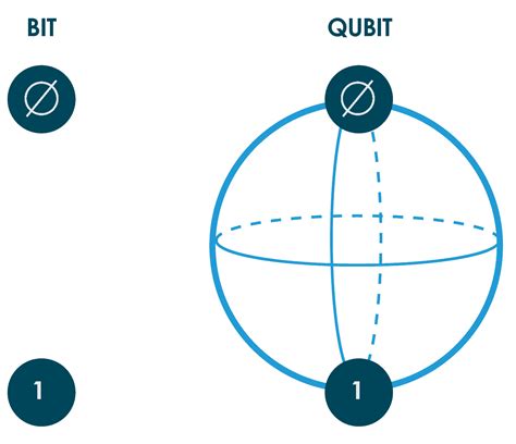 How Will Quantum Computing Affect Cryptography Capa Learning