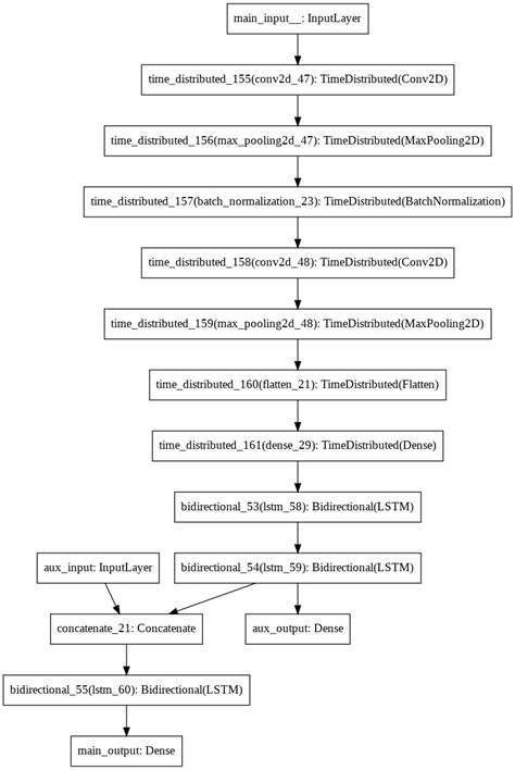 Remedies To Cnn Lstm Overfitting On Relatively Small Image Dataset