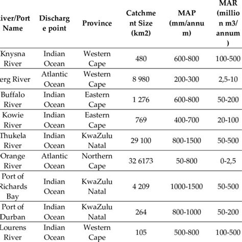 First And Second Generation Coastal Reservoirs Sitharam Et Al 2020 Download Scientific