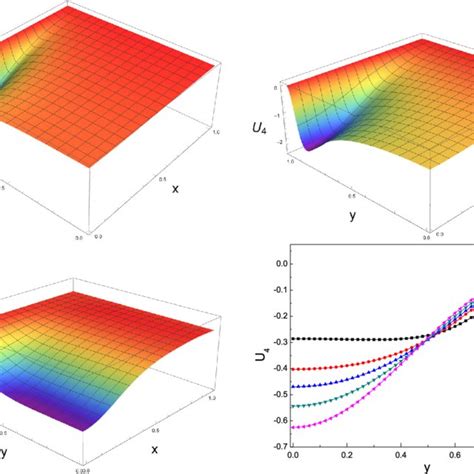 Hyperbolic Embedding Of The Cross Section Of The Large Black Hole