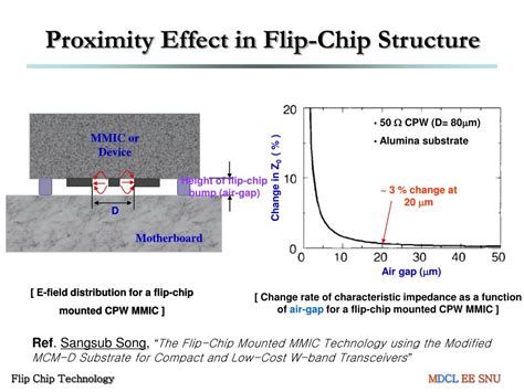 PPT Flip Chip Technology PowerPoint Presentation Free Download ID 4345171