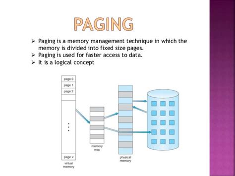 Paging And Segmentation In Operating System