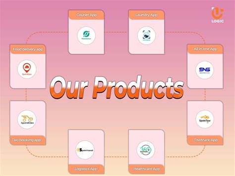 Uplogic Technologies Pvt Ltd On Linkedin Web Mobile Transportation Education Health Food