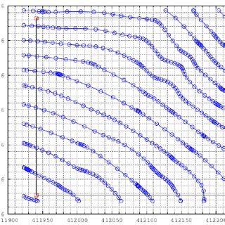 Plotting The Polynomial Z X Y With The Matlab Function Surf X Y Z Download Scientific
