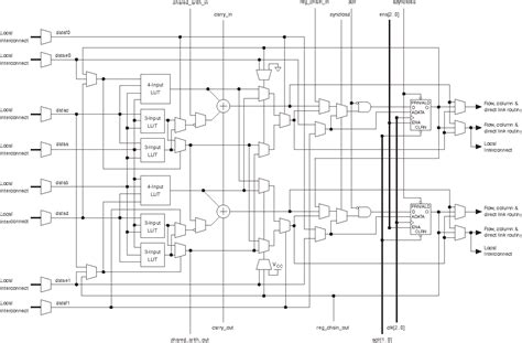 Figure 1 From Fpga Architecture White Paper Semantic Scholar