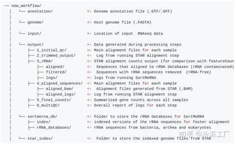 RNA seq 保姆教程差异表达分析一 知乎