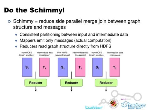Ppt Design Patterns For Efficient Graph Algorithms In Mapreduce