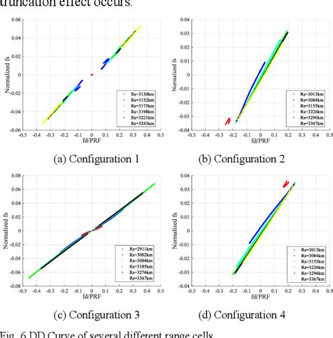 Figure 6 From Modeling And Characteristic Analysis For Air Space Based