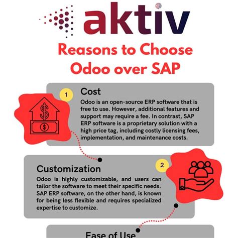Reason To Choose Odoo Over Sappdf