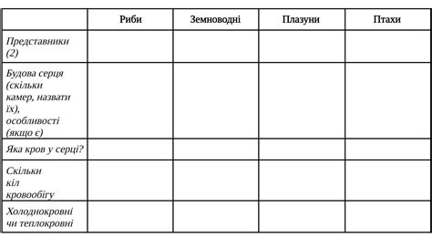 Заполните таблицу Школьные Знания Com