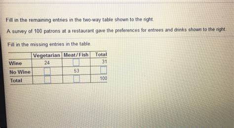 solved fill in the remaining entries in the two way table