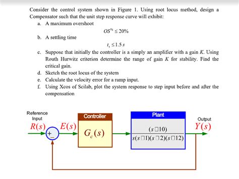 solved consider the control system shown in figure 1 ﻿using
