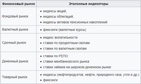 Что такое бенчмарк | Азбука трейдера