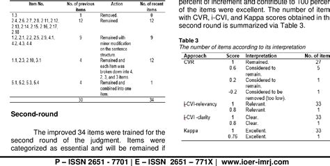 Table 2 From The Design And Validation Of A Tool To Measure Content