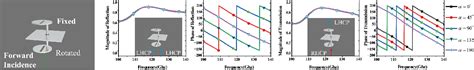 Figure 3 From Terahertz Broadband Janus Transmit Reflect Array Antenna Based On Metasurface