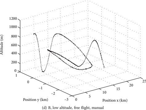 Figure 1 From A Deep Neural Network Based Fault Detection Scheme For Aircraft Imu Sensors