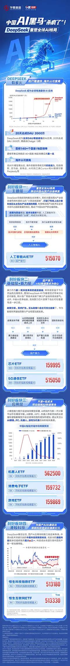Deep Seek持续爆火，中国ai黑马将如何重塑全球ai格局？ 花瓣网