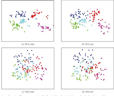 Figure 4 From Face Recognition Using Classification Based Linear Projections Semantic Scholar