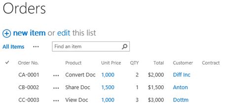 How To Display Related Columns In A Grid View Sharepoint Cascaded