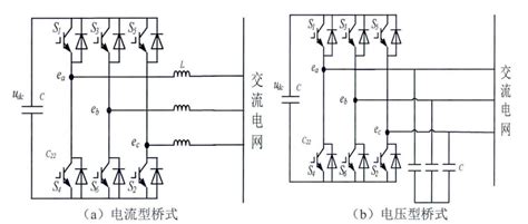 Comparison Between Solar Grid Connected Inverters And Statcom Volt Coffer