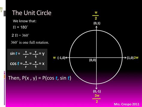 Ppt Trigonometric Functions Of Real Numbers 6 3 Powerpoint