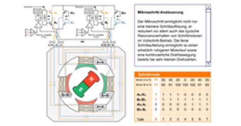 Stepper Motor Animation NANOTEC