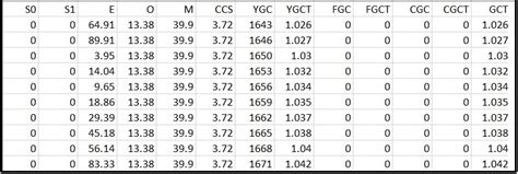 Jvm Tools For Debugging Garbage Collection Issues Gc Easy Universal Java Gc Log Analyser