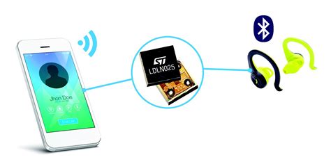 Tiny Low Dropout Regulators Target Space Constrained Precision