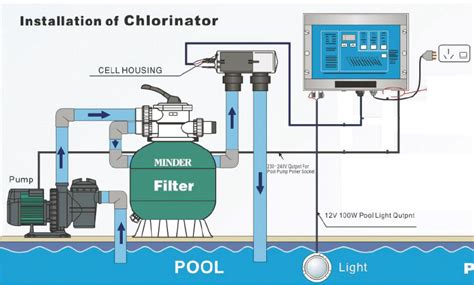 Swimming Pool Pump Installation Guide At Joshua Mayes Blog