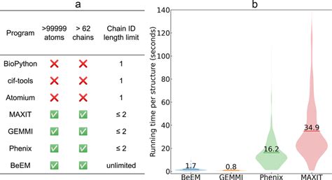 Comparison Between Beem And Existing Methods A Limitations On The Download Scientific Diagram