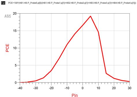 Full Wave Rectifier Output DC Voltage Combination Forum For Electronics
