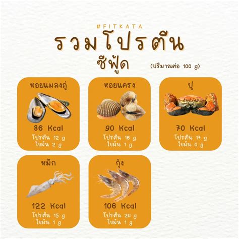 รวมโปรตีน💪🏻 แกลเลอรีที่โพสต์โดย กัล ยา Lemon8