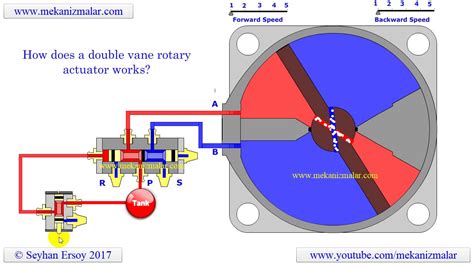 Hydraulic Rotary Actuator