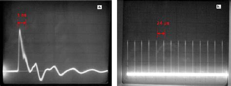 An Oscillogram Of A Single Laser Pulse A And An Oscillogram Of A