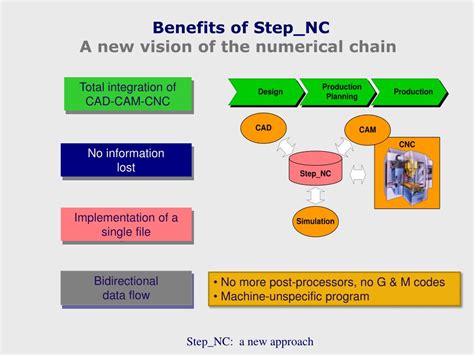 ppt step nc tool path programming in an intelligent step nc manufacturing context powerpoint